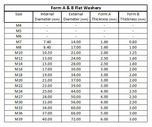 Washer Dimensions – Fine City Fasteners